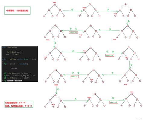 二叉搜索树（binary Search Tree） Cc Binary Search Tree By Class Csdn博客