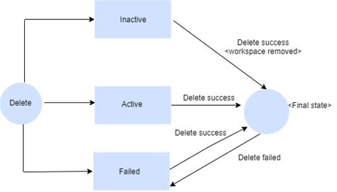 ibm cloud docs