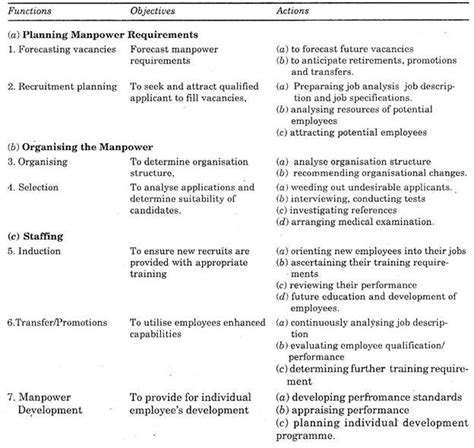 personnel management meaning functions and principles