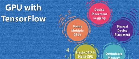 Anaconda搭建深度学习tensorflow Gpu编程环境（完整版，六千字收藏） 知乎
