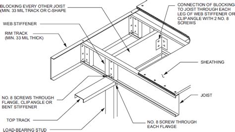 Chapter 5 Floors 2018 International Residential Code Irc