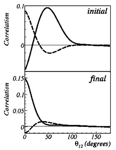 Two Body Correlation As A Function Of The Relative Angle Between The Download Scientific