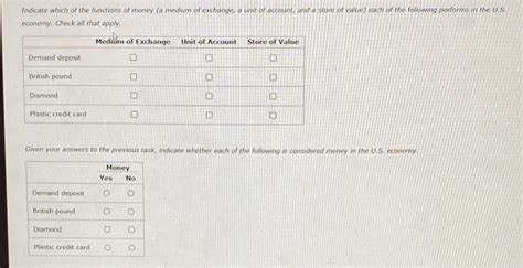 Solved Indicate Which Of The Functions Of Money A Medium Of