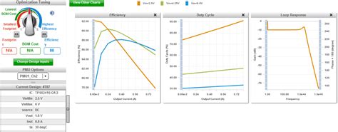 Tps62410 Q1 Webench Gainphase Simulation Simulation Hardware And System Design Tools Forum