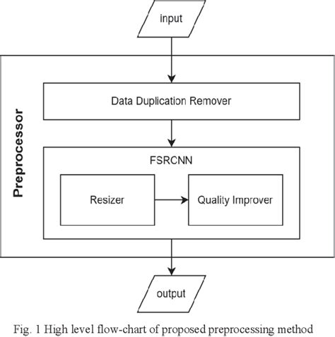 Figure 1 From A Comprehensive Approach For Enhancing Deep Learning Datasets Quality Using