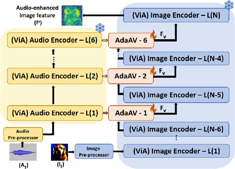 Figure 3 From Unsupervised Audio Visual Segmentation With Modality