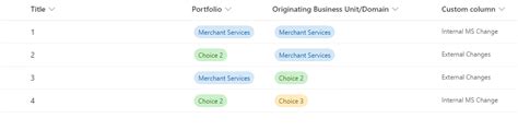 Sharepoint List Custom Column To Return Text Value Based On Choice