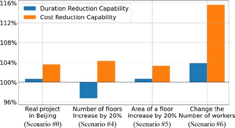 Comparison Between The Drl Based Agents And The Empirical Policy In