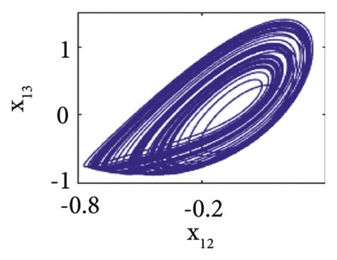 The Chaotic Behaviour Of Fractional Order System 2 In A X11x13 Download Scientific