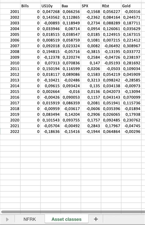 Solved Construct A Mean Standard Deviation Diagram That Chegg