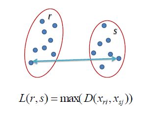 Hierarchical Clustering