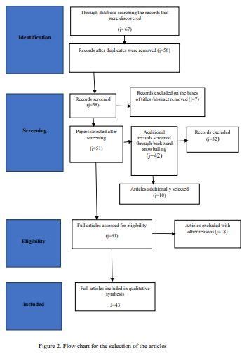 international journal of computer science and engineering survey
