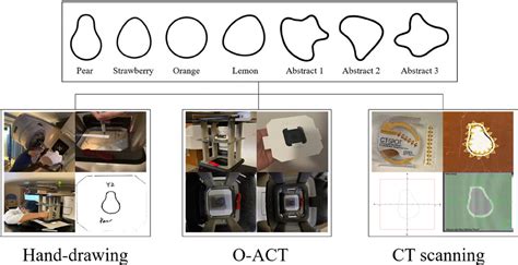 Optical Automatic Contour Tracing O‐act A Novel Optical Image‐guided Contour Tracing Method