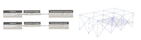 Framing Model Checker With Dynamo Archi Lab