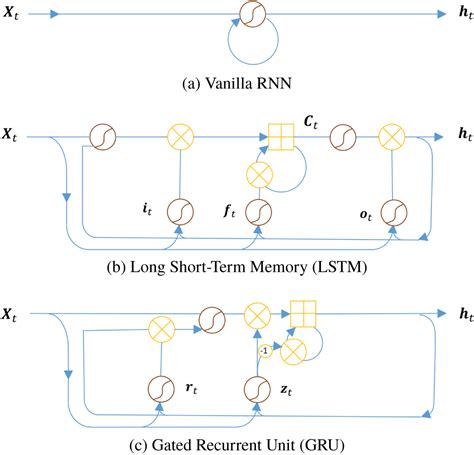 Predicting Human Design Decisions With Deep Recurrent Neural Network Combining Static And
