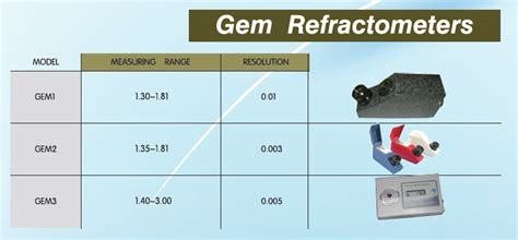 Gem Refractometer Microscope Factory Microscope