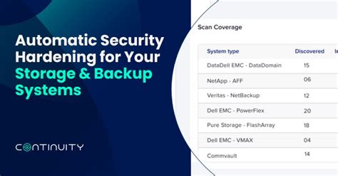 Backup Storage Backupandrecovery Cyberresilience Enterprisestorage… Continuity