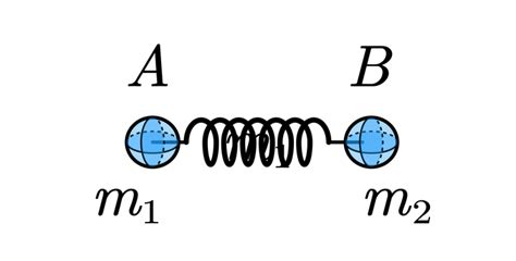 强基计划物理专题 弹簧双振子模型 知乎