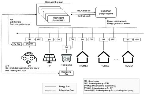 Diagram Of Demonstration Experiment Download Scientific Diagram