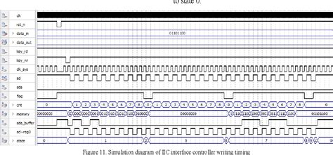Figure 11 From Design Of Iic Interface Controller Based On Fpga