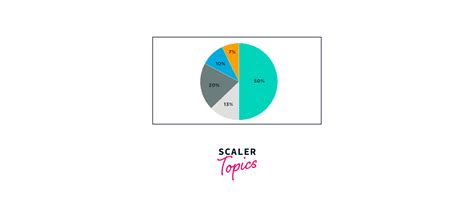 Data Visualization In R Scaler Topics