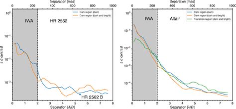 figure 1 from applying a temporal systematics model to vector apodizing