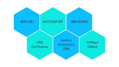 High Performance Cars Autosar Cdd And Asw Markhotron Engineering