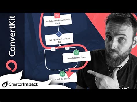Free Video Convertkit Automations Tutorial Setup An Email Auto