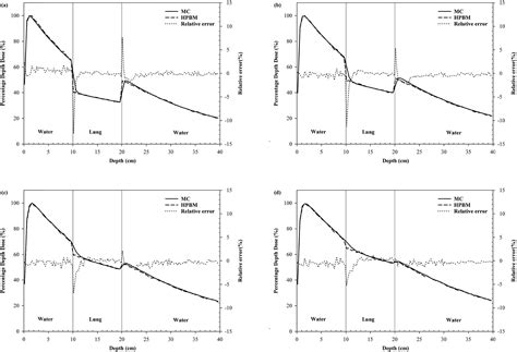 Hybrid Pencil Beam Model Based On Photon Characteristic Line Algorithm