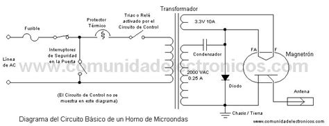 Microwave Oven Operation Faults Tests And Repair Techniques