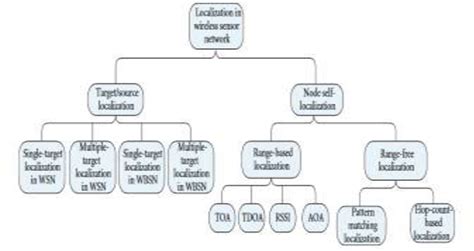 figure 1 from an algorithmic approach for localization using single