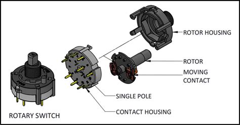 Working Principle And Use Of Rotary Switch Cantak