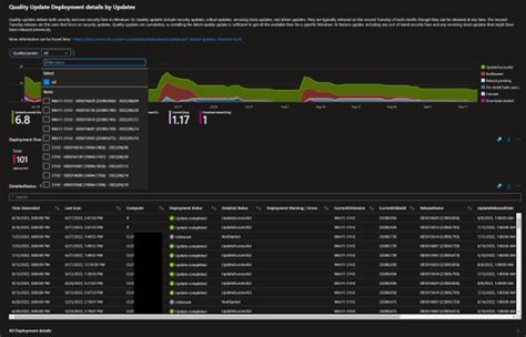 Windows Update Compliance Dashboard V8 0 MSEndpointMgr