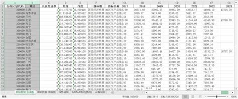 中国主要城市数据库5 0（1949 2023年） 马克数据网