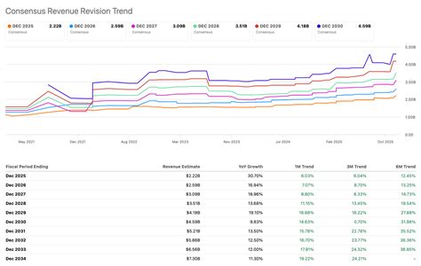 Why Natera Stock Is A Hold” For Me Despite Surging Mrd Growth Fatter Margins Ntra Seeking Alpha