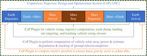 Copernicus Trajectory Design And Optimization System Based Hybrid Download Scientific Diagram