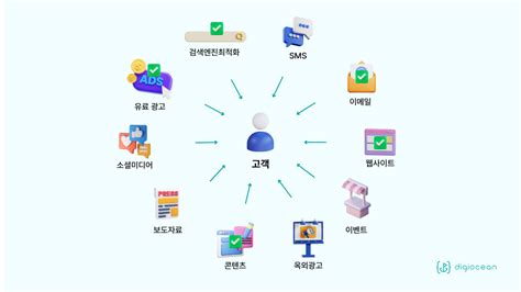 🐳 2025년 마케팅 트렌드 7가지만 기억하세요