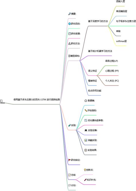 sarcasm detection论文解析 使用基于多头注意力的双向 lstm 进行讽刺检测