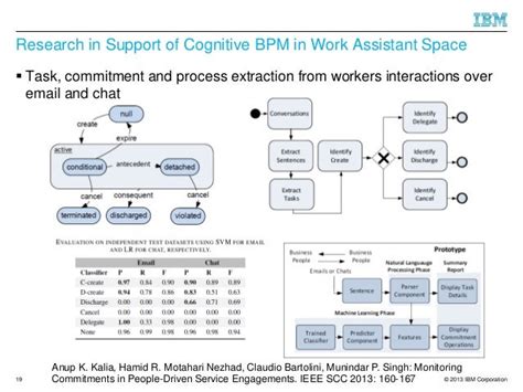 Ibm Big Data Ibm Big Data Diagnostic Analytics
