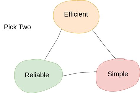 software the tmpdir handbook