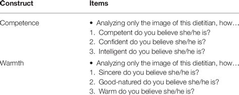 Items In The Abbreviated SCM Questionnaire Assessing Competence And Download Scientific