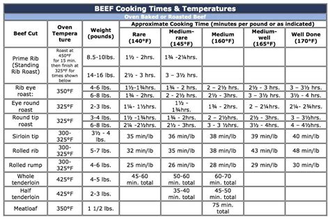 Chuck Roast Cooking Time Chart At Grace Livingston Blog