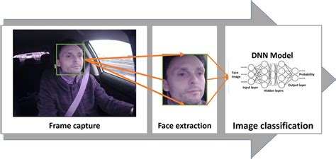Yawning Detection Method Download Scientific Diagram
