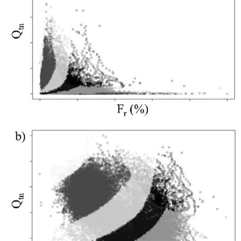 Example Of Logarithmic Scale Effect A Without Logarithmic Scale B Download Scientific