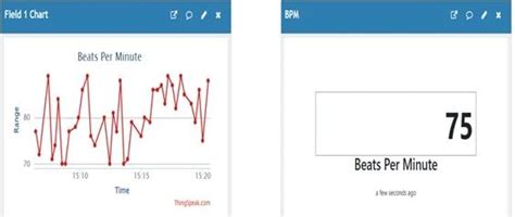 Goutam Kumar On Linkedin Iot Healthcare Innovation Realtimedata