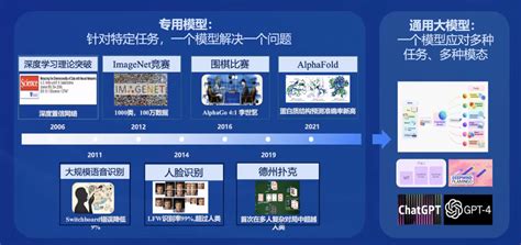 书生·浦语大模型全链路开源体系 知乎