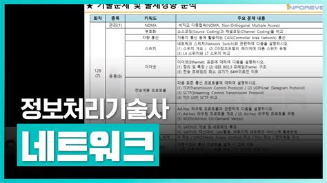 It 인텔리전스 오프라인 기본과정 2024년 정보처리기술사 네트워크 취업·실무·창업 에어클래스 Youtube
