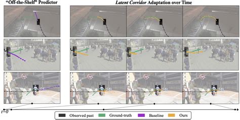 Adaptive Human Trajectory Prediction Via Latent Corridors