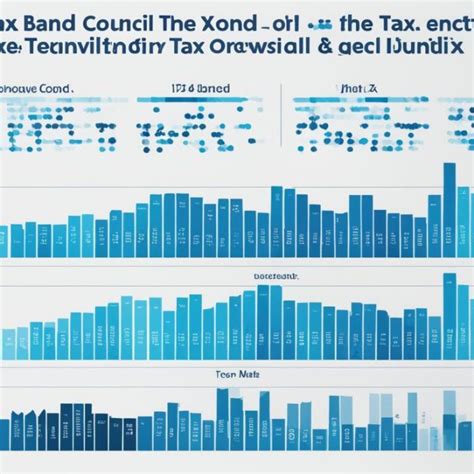 Council Tax Bands A B C D All You Need To Know