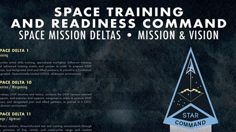 Dvids Space Training And Readiness Command